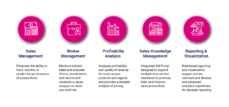 Insurance Sales Cycle